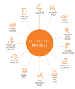 College SOS – Tutor Me SOS