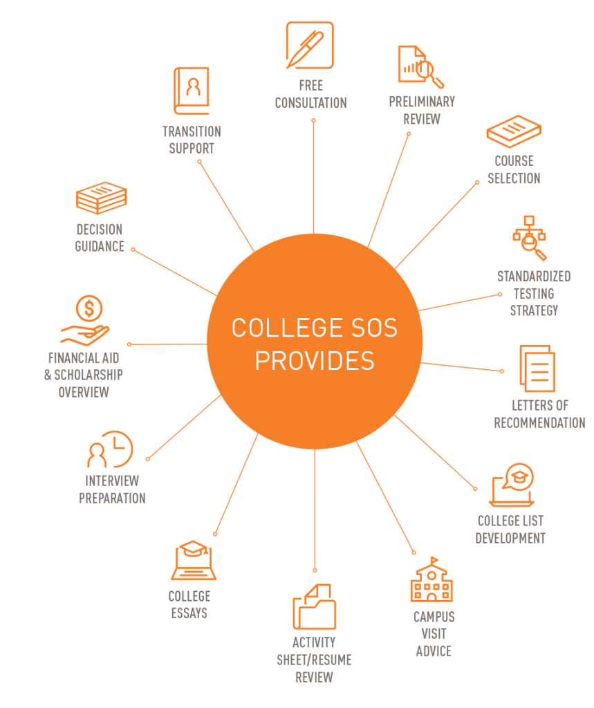 College SOS – Tutor Me SOS